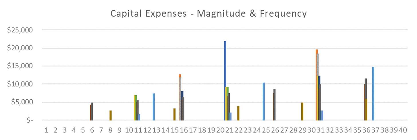 The Importance of Capital Expenses for Rental Properties - Real Estate ...