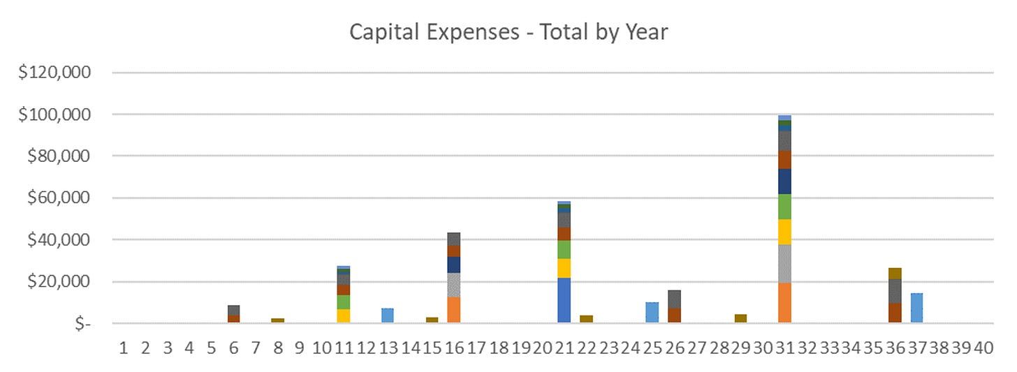 The Importance of Capital Expenses for Rental Properties - Real Estate ...