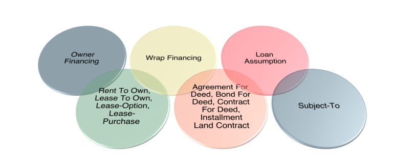 The Power of Creative Financing: Maximize Your Investment Opportunities ...