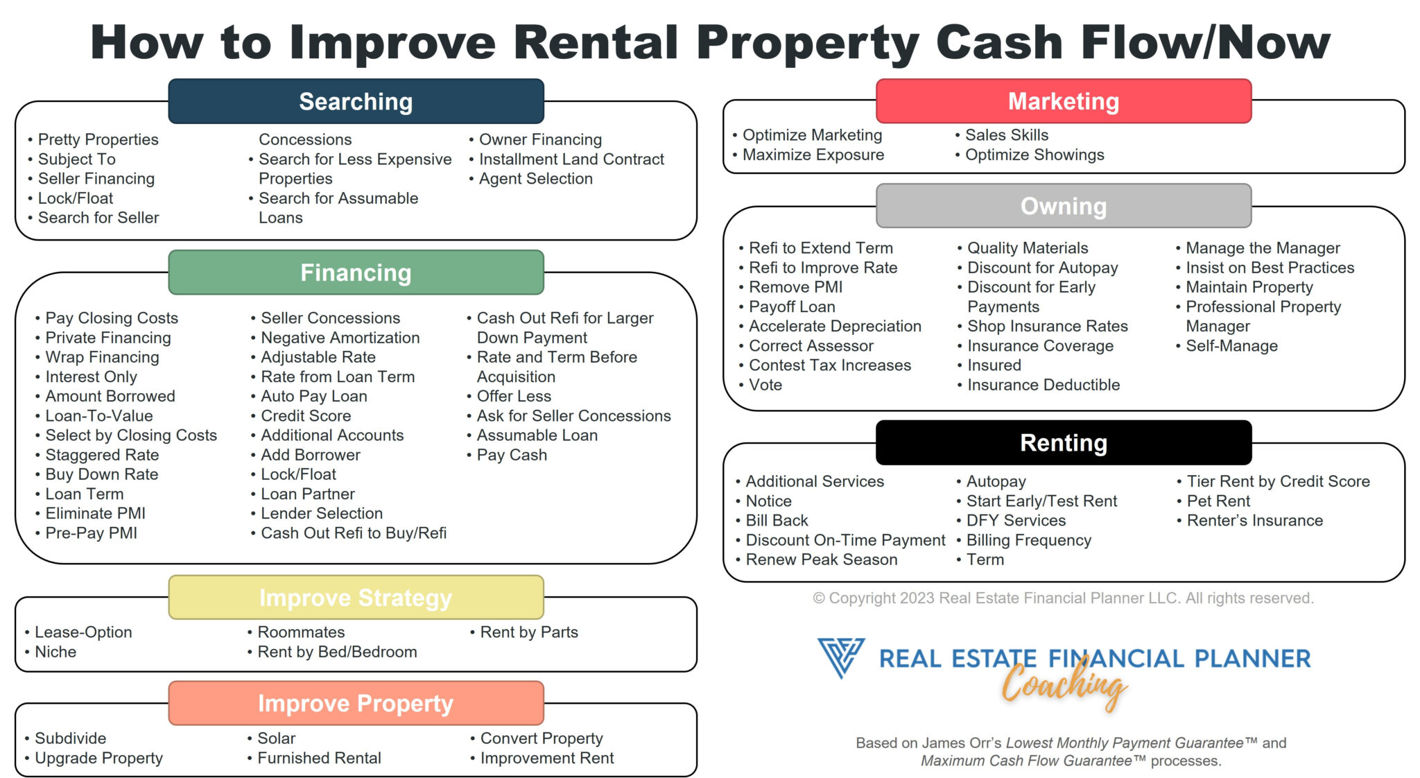 The Importance of the Debt Service Coverage Ratio for Real Estate ...