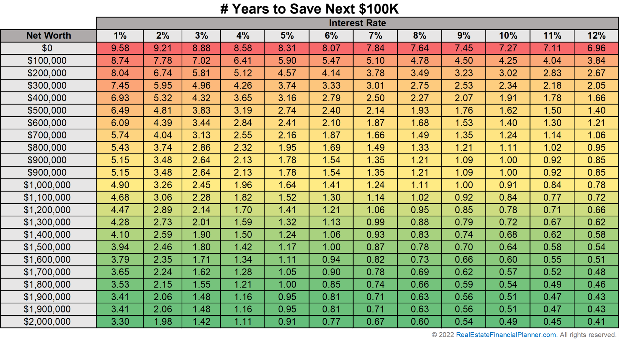 The Journey to $100K: Why the First Milestone is the Toughest - Real ...
