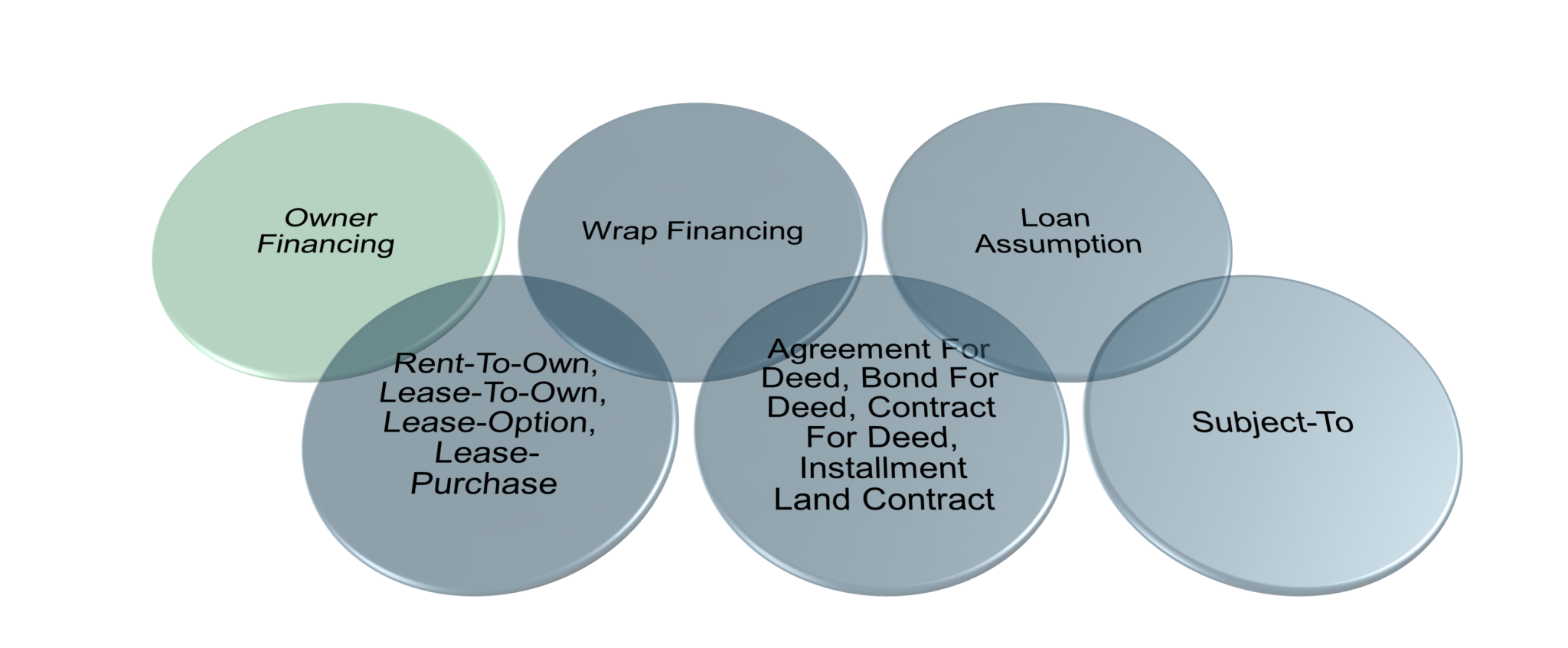 The Power of Creative Financing: Maximize Your Investment Opportunities ...