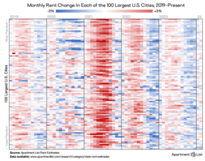 How to Use Rent Comps to Determine Fair Market Rent - Real Estate ...